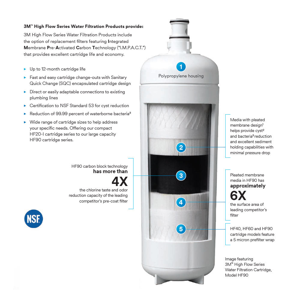 3M™ ICE260-S Commercial Ice Maker Water Filtration System ...